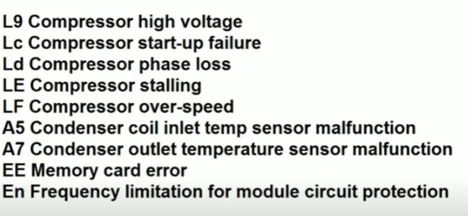 Carrier Mini Split Error Codes List – HowTo HVAC