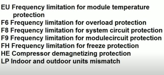 Carrier Mini Split Error Codes List – HowTo HVAC